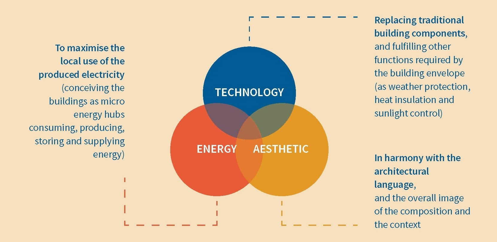 IPV Konzept | Eurac Research
